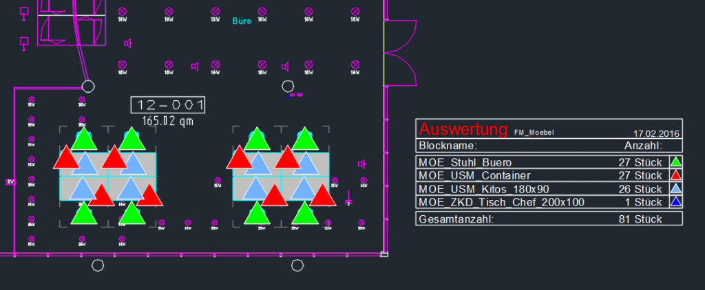 FM Modul Eval: Auswertung