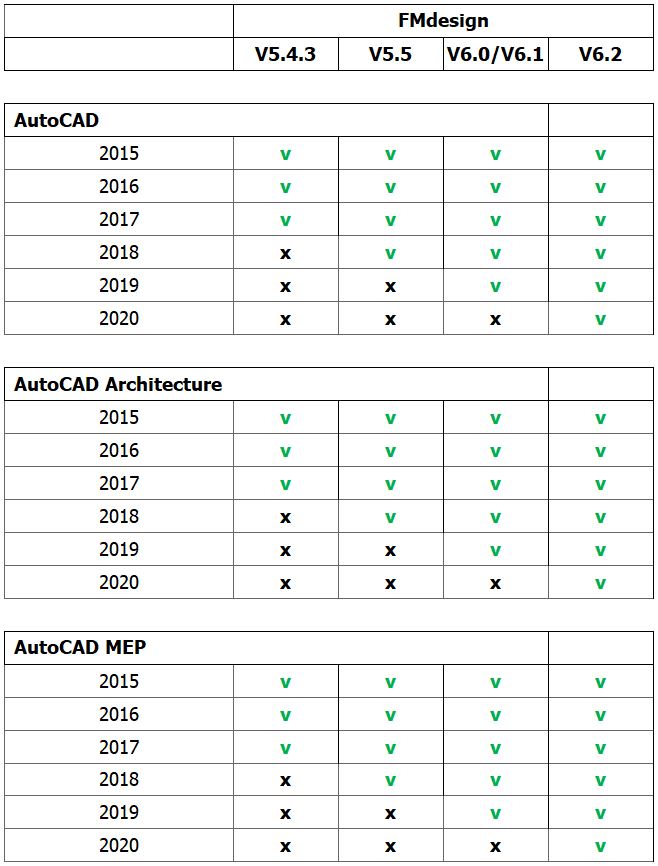 AutoCAD Kompatibilitätsliste